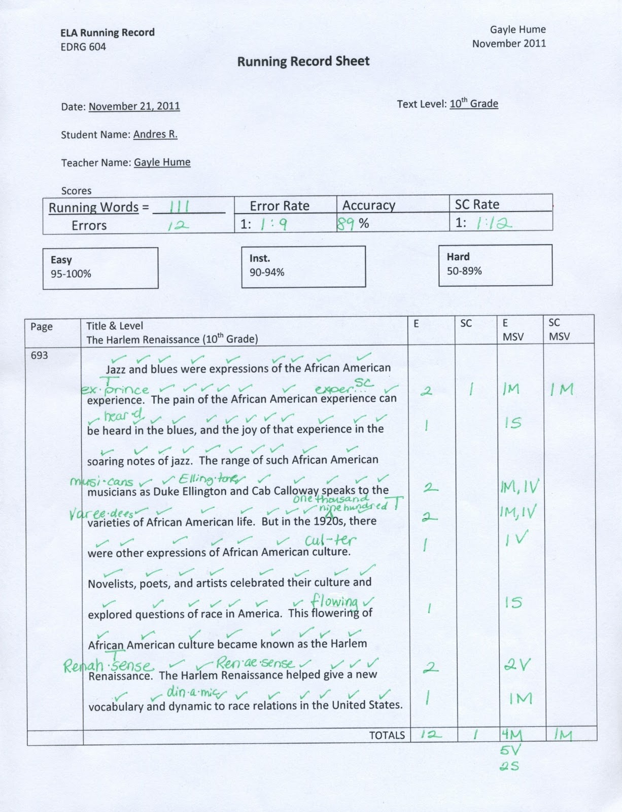Gayle's Blog: Entry #8: ELA Running Record & Analysis