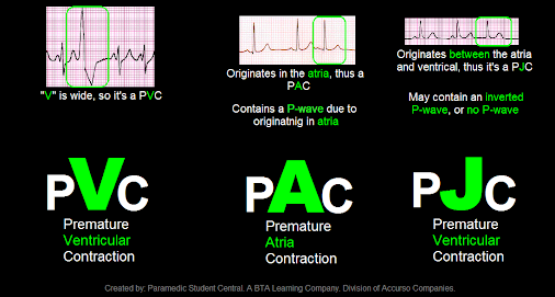 Pin by Mubarak Turkawi on PJC | Paramedic school, Paramedic student ...