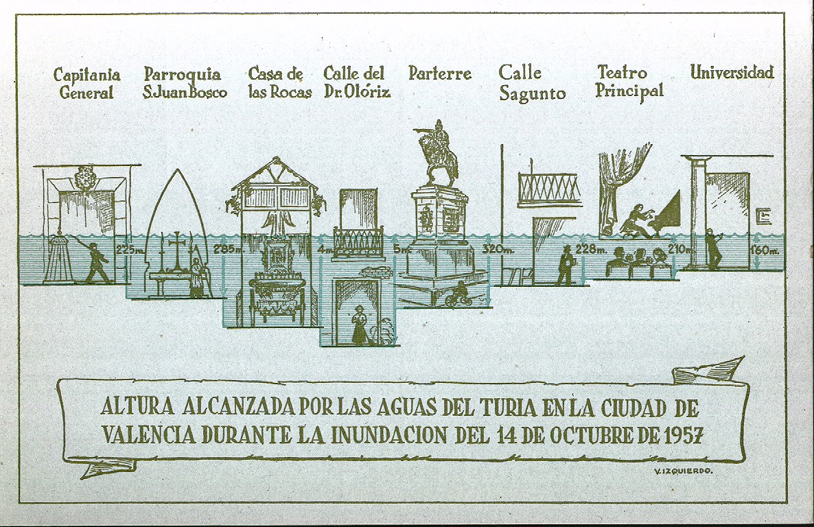 1_3.CLIMA y PAISAJES: ALTURA DEL AGUA A LA QUE LLEGÓ LA RIADA 1957