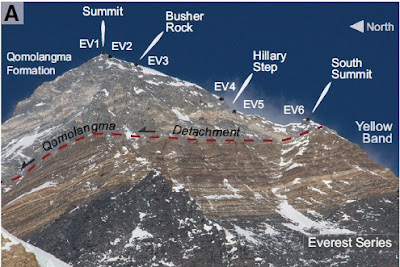 Rapid Uplift: Everest Summit Limestone