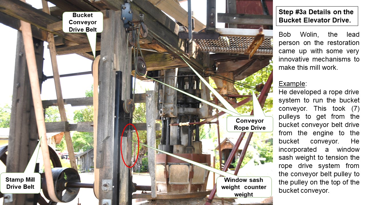 Restoring Historical Mining Equipment: (63) Rotary 10-Stamp Mill Operation