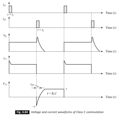Types of Commutation of Thyristors-Class C and Class D Commutation