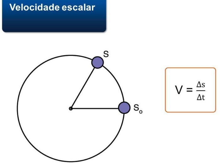 Física - Jaime Kratz: 1º E.M