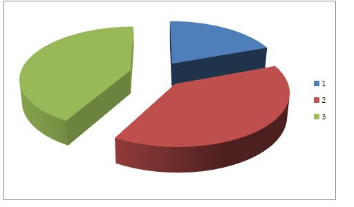 Stacey Mole A2 Media Studies: October 2010