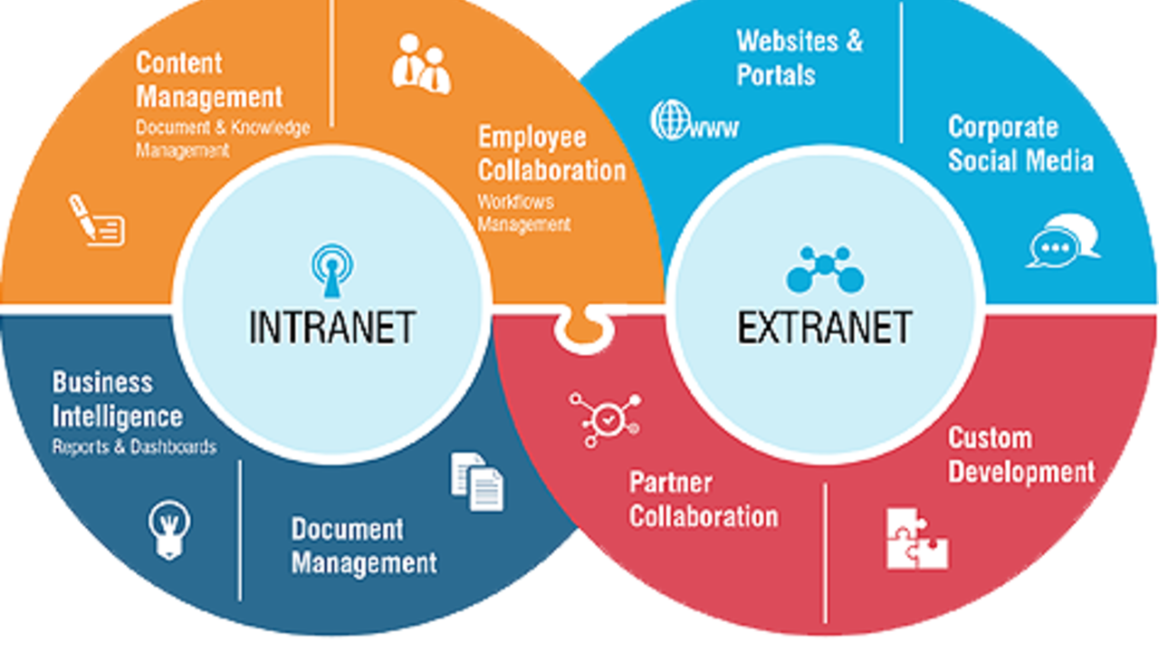 Reti informatiche: INTRANET ED EXTRANET