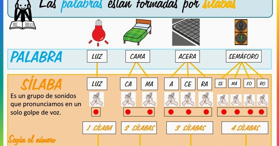 LA VENTANA DE MI CLASE: LAS SÍLABAS