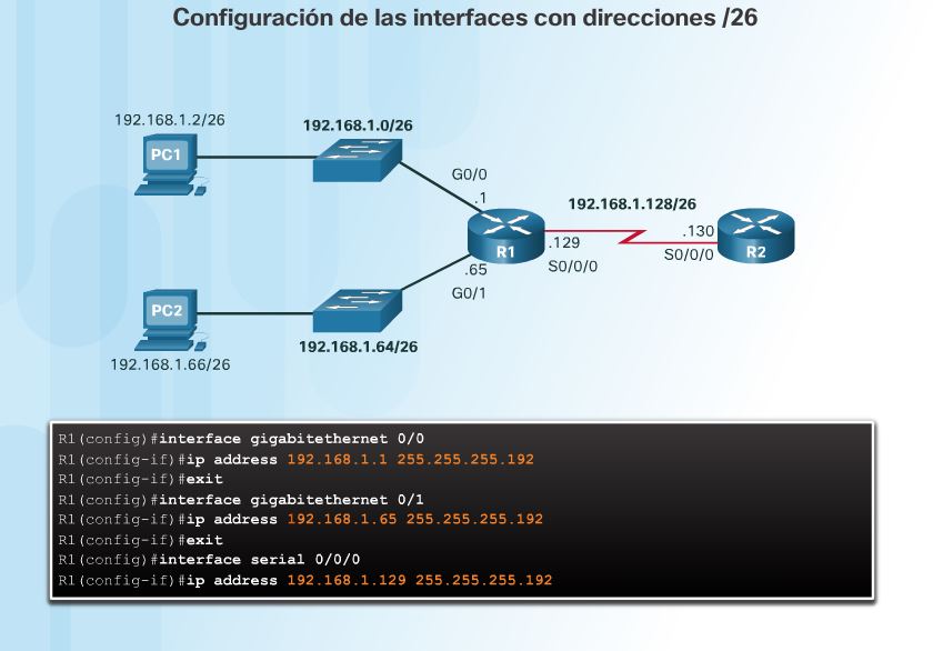 División de una red IPv4 en subredes - CCNA V6.0