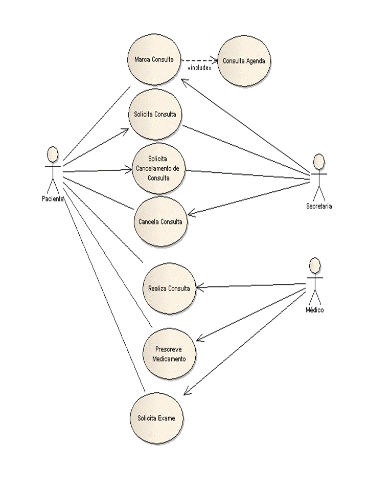 Mario Ganeko: Definição de UML