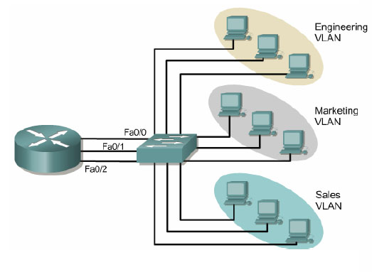 REDES VIRTUALES: Unidad 3. VLAN configuración y enrutamiento
