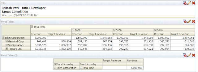 OBIEE 11g/12c and ODI12c: OBIEE 11g - Pivot table indent background color change
