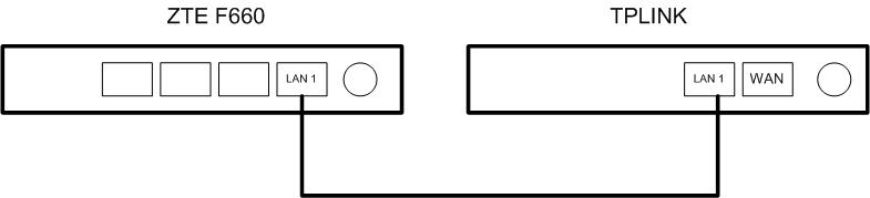 FIJIZAKI A SMALL PLANET: FENOMENA IP CONFLICT PADA ZTE F660