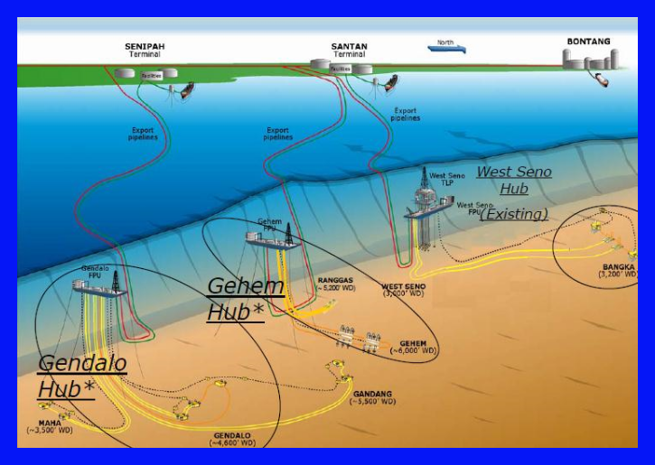 IDD development Gendalo-Gehem Field.