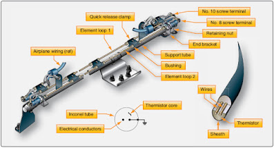 Fire Detection/Overheat Systems - Aircraft Fire Protection