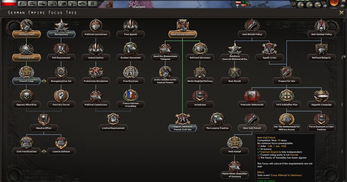 Prussia - HOI4 - A Glimpse of the Future