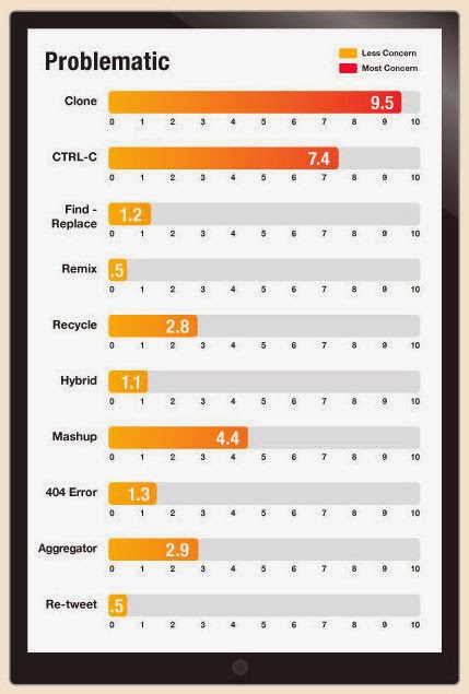 CynthiaParkhill: TurnItIn identifies 10 ways to rip off others’ work