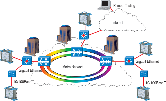 The Internet & Technology World Revealed: Wholesale backhaul and the ...