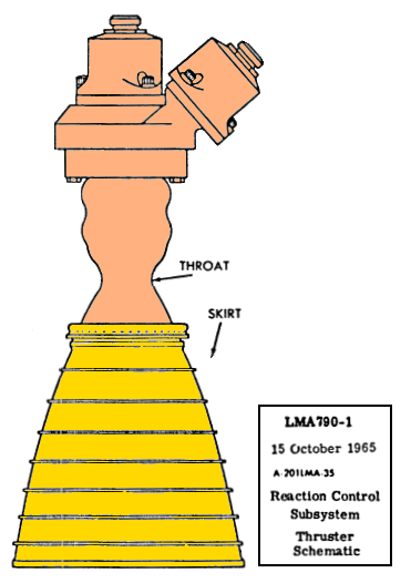 Exo Cruiser: LEM RCS, Lunar Module Reaction Control Subsystem (Part 7 ...