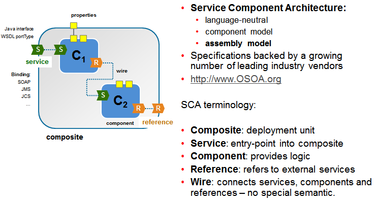 Oracle SOA & Oracle OSB: SOA Interview Questions