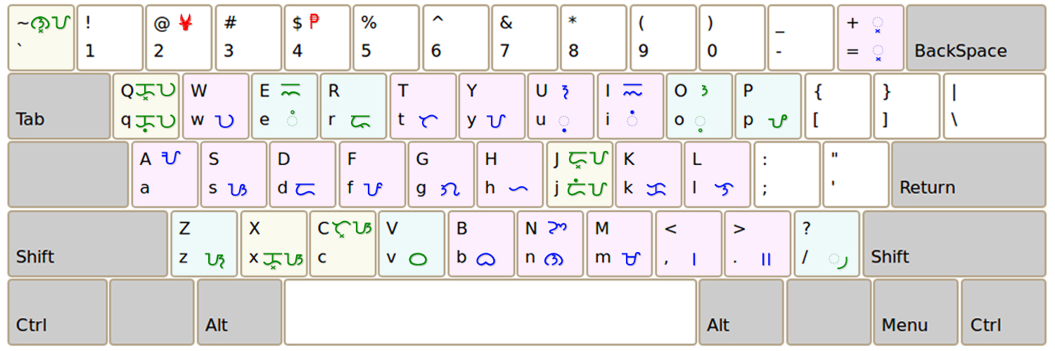 Baybayin Fonts and Typography: How to write (and type) in Baybayin