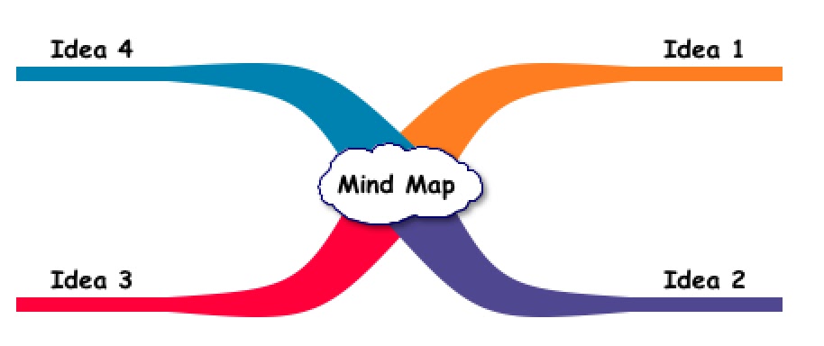 Lean Technology Transformation: Starting Enterprise Change Step 1 ... Lean Technology Transformation: Starting Enterprise Change Step 1 ...