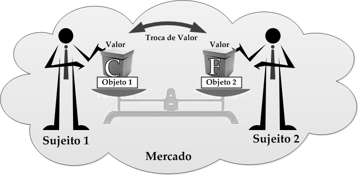Gestão pelo Contributo: Valor: muitos falam sobre ele, mas poucos o ...