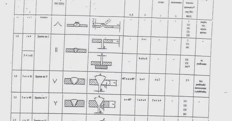 Encyklopedia Spawania: Charakterystyka i zastosowanie spoin w spawalnictwie