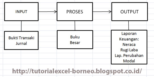 Tutorial Ms Excel Bagian 1:Pengolahan Data Akuntansi di Ms Excel 2007 ...