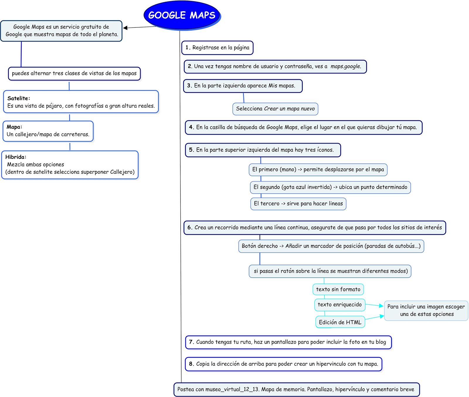 el portafolio de marta garcia martinez: MAPA CONCEPTUAL GOOGLE MAPS