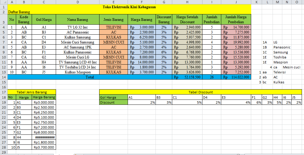 Membuat data pada table dengan bantuan rumus-rumus pada microsoft excel ...