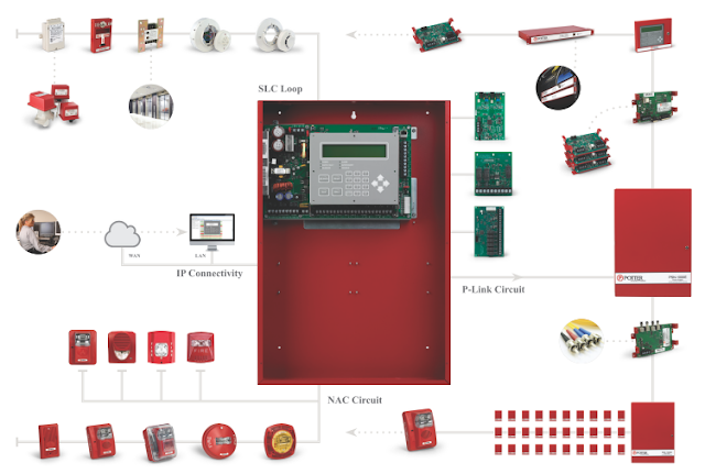Download: Advanced Fire Alarm Training Manual - MEP Engineering