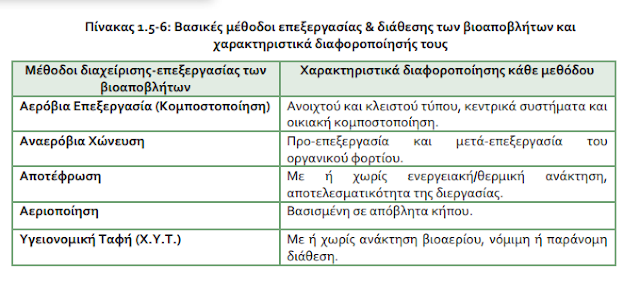 ΦΩΤΑΥΓΕΙΑ : H ΔΙΑΔΡΟΜΗ ΤΟΥ ΚΟΜΠΟΣΤ ΣΤΗΝ ΕΛΛΑΔΑ