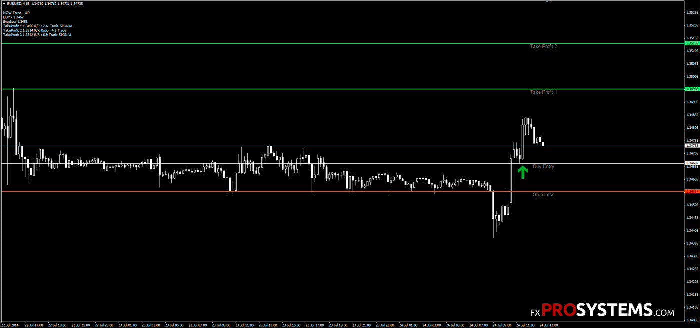 Auto Fibo Phenomenon Indicator - test