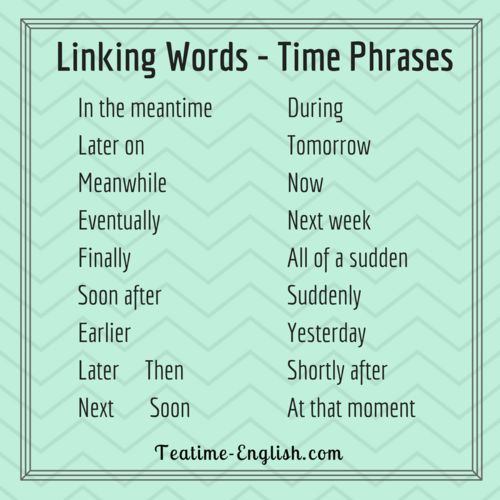 My English Corner for 3rd ESO - CDP: Time expressions and phrases