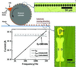 Technical publications related to the Janusz Bryzek of Fairchild ...