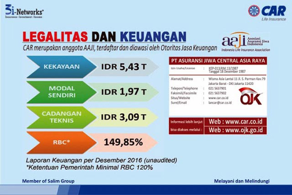 Program 3i-Networks: Cara Merubah Tabungan Menjadi Sumber Penghasilan