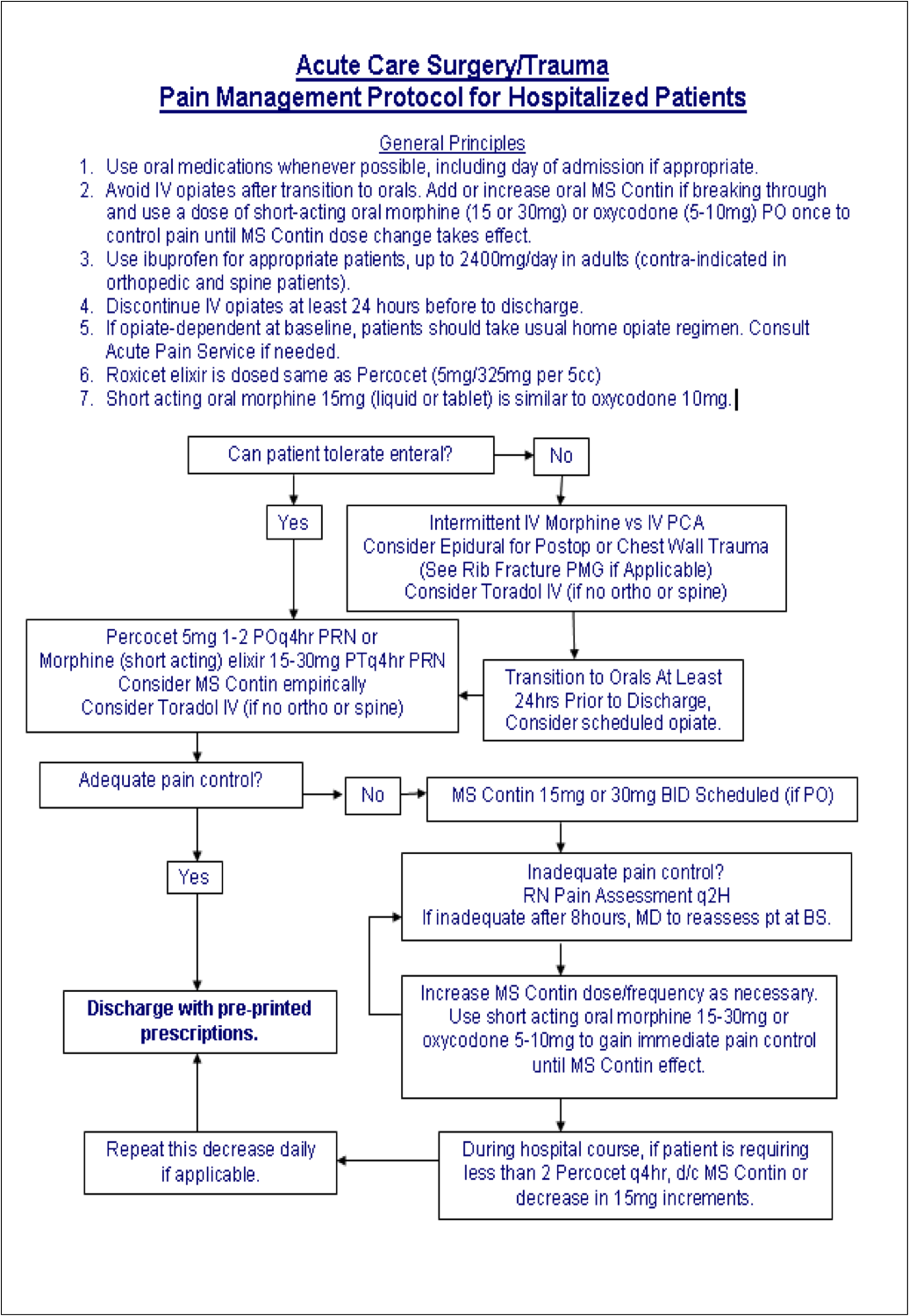 Acute Care: The Trauma Manual Trauma And Acute Care Surgery