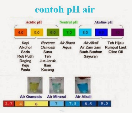 KENALI AIR ANDA ~ i-RUSHD