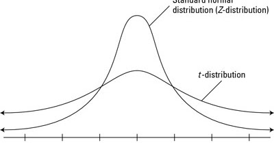 The Professionals Point: What is t-SNE? How does it work using t ...