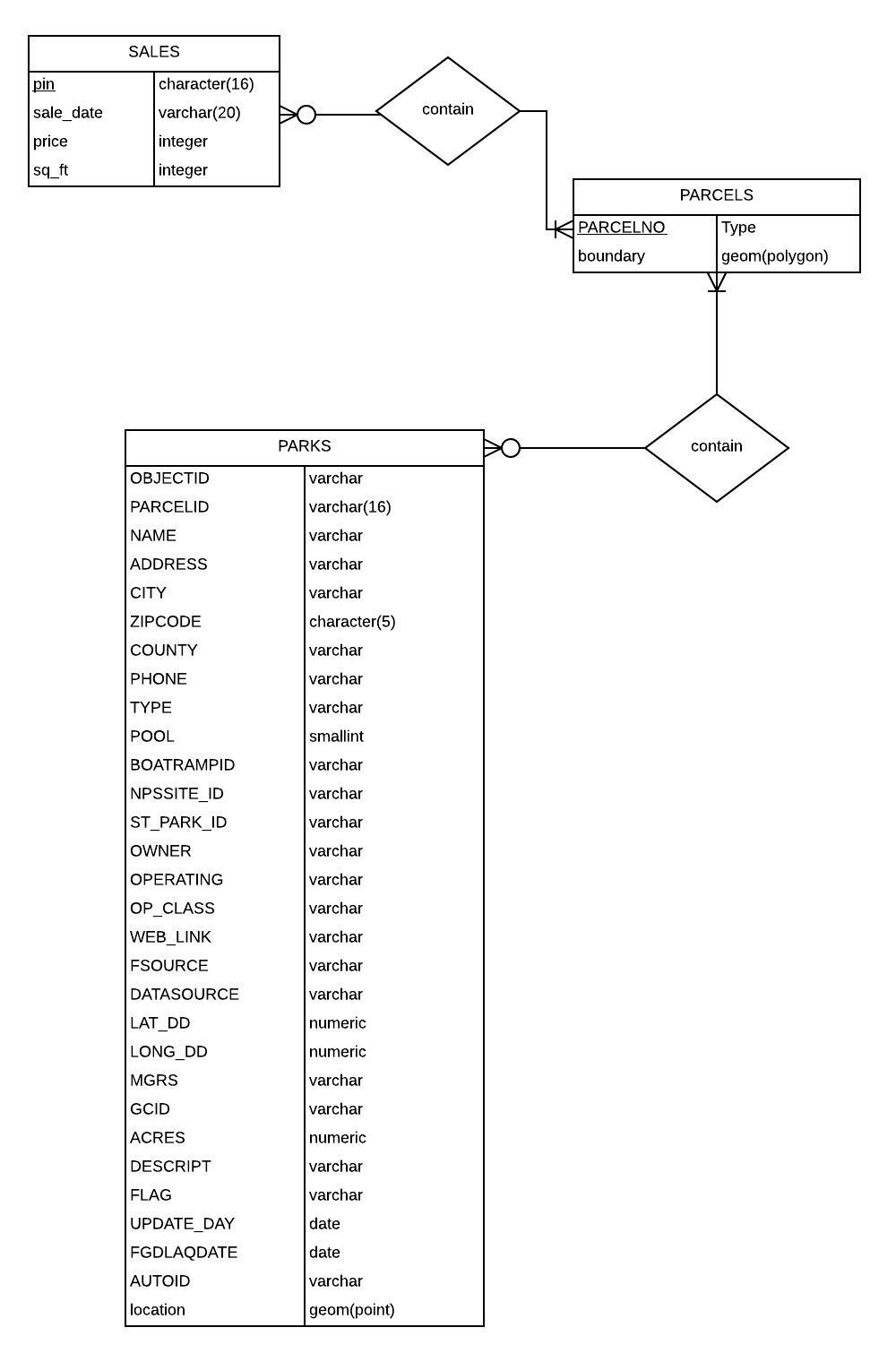 GIS nouveau: Physical Database Design & Entity Relationship Diagrams GIS nouveau: Physical Database Design & Entity Relationship Diagrams