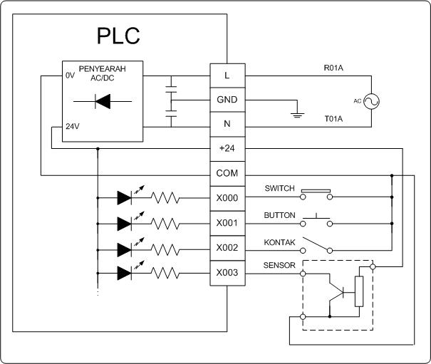 RANGKAIAN KONTROL SISTEM PLC | desain sistem kontrol