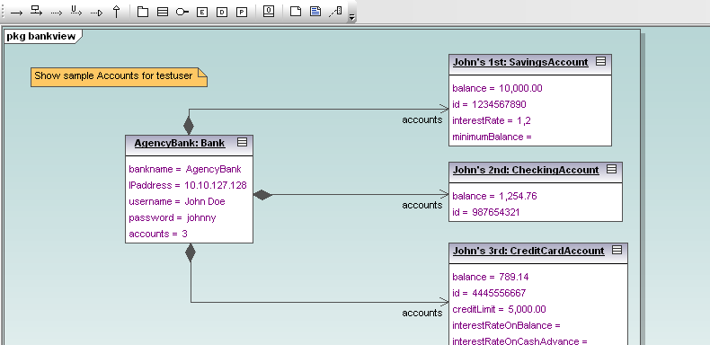 Ejemplos | Why modeling in UML?