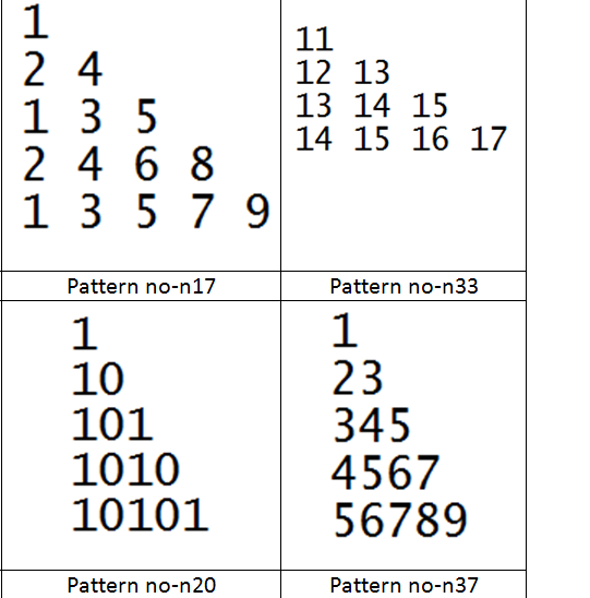 1st tutorial for right angle triangle patterns : C.S.E. CLUB