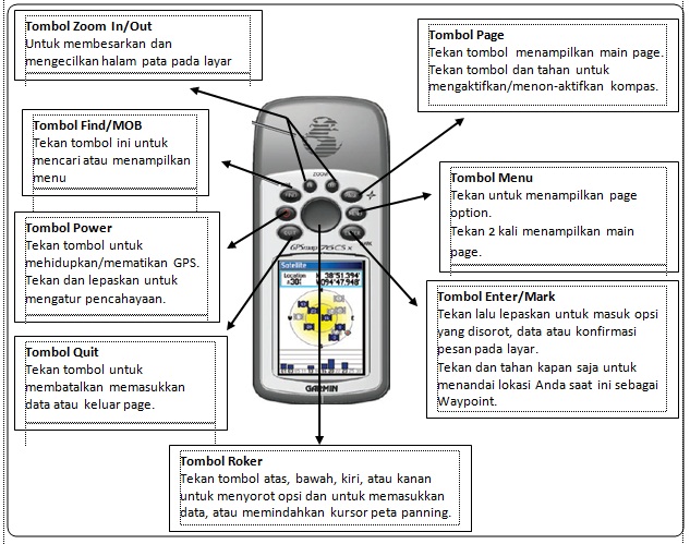 MENGENAL ALAT UKUR GPS - GROTT PALEMBANG