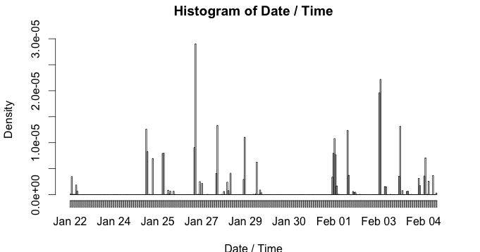Software Solutions To Database, Programming and Logical Problems: Time ...