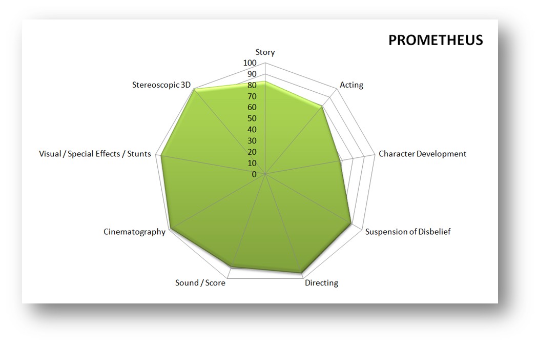MarketSaw - 3D Movies, Gaming and Technology: PROMETHEUS Review ...