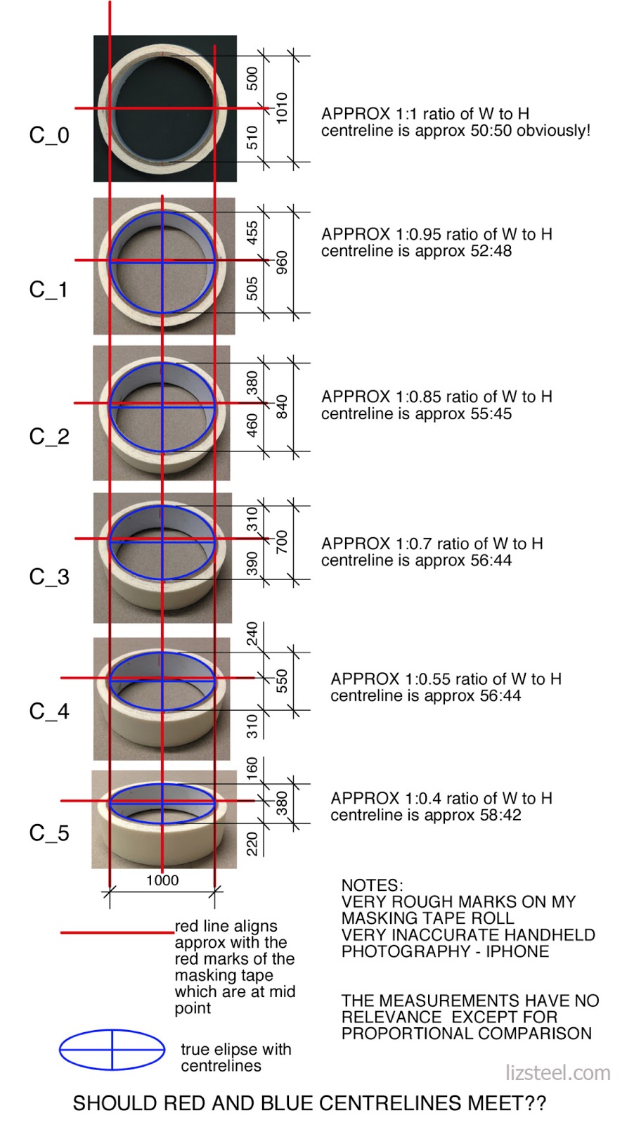 How To Draw Teacups And Other Ellipses Liz Steel Liz Steel