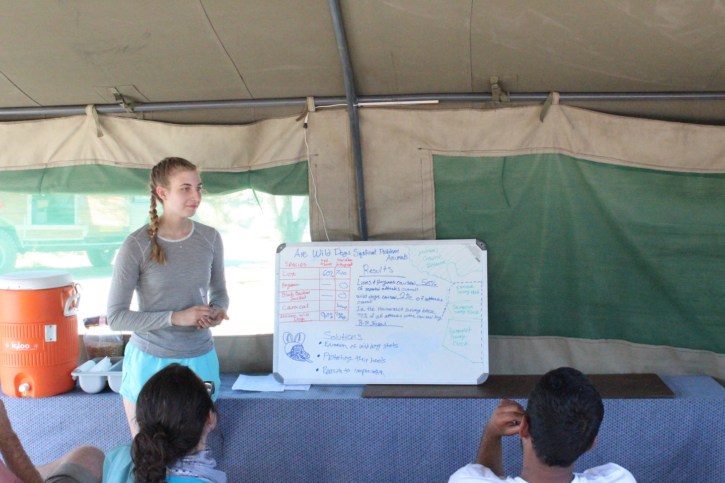 Study Abroad, Botswana: 2017