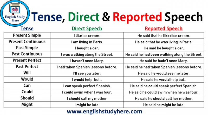 French reported speech exercises - footballnolf