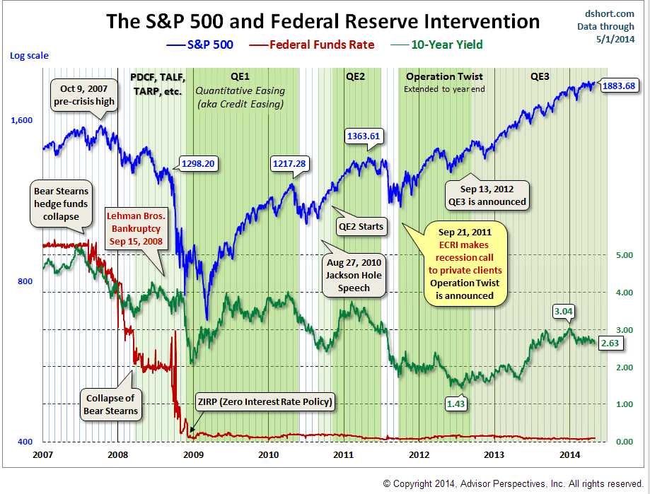 Here's a nice graph showing what QE actually did ~ Mike Norman Economics
