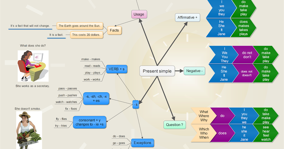 ENGLISH PRACTICE PROM 2023: SIMPLE PRESENT TENSE